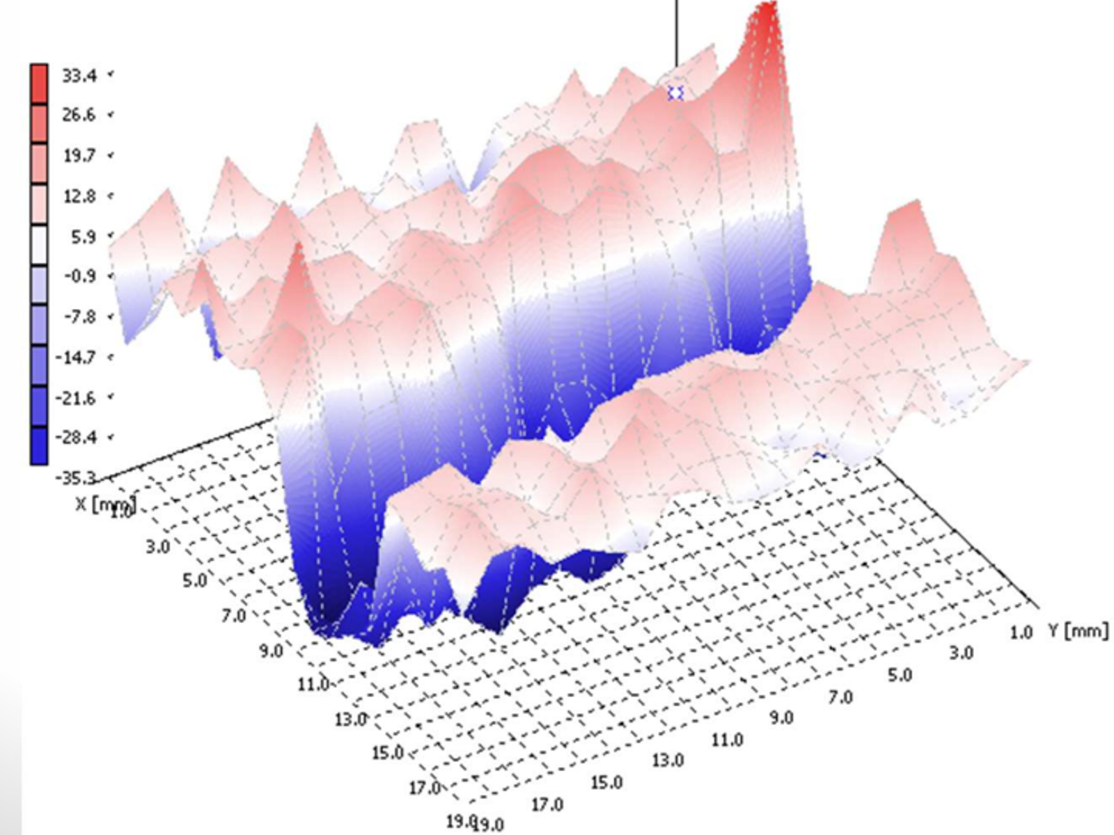 The Measurement of Residual Stress using Laboratory Based X-Ray ...