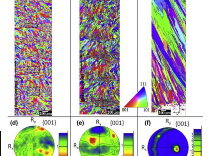 The Measurement of Residual Stress using Laboratory Based X-Ray ...
