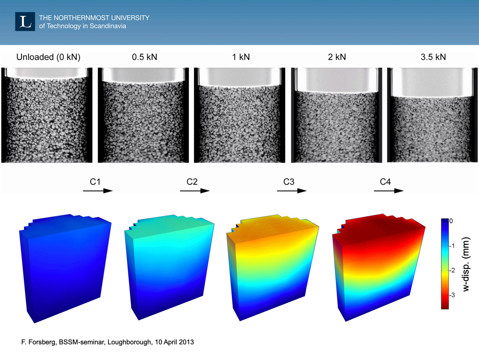 Tomographic Imaging of Displacement and Strain Fields | British Society ...