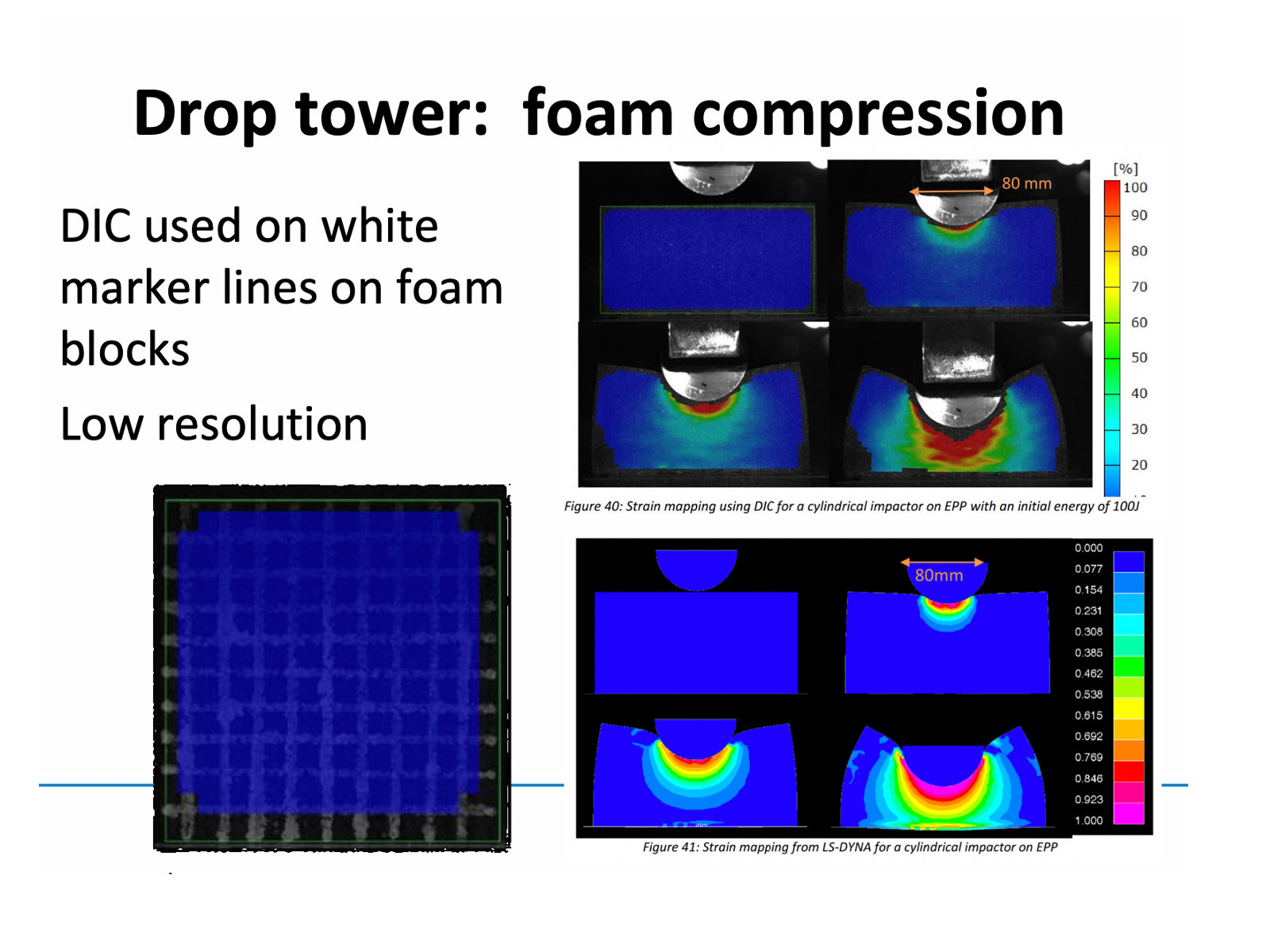 High Speed Testing | British Society for Strain Measurement