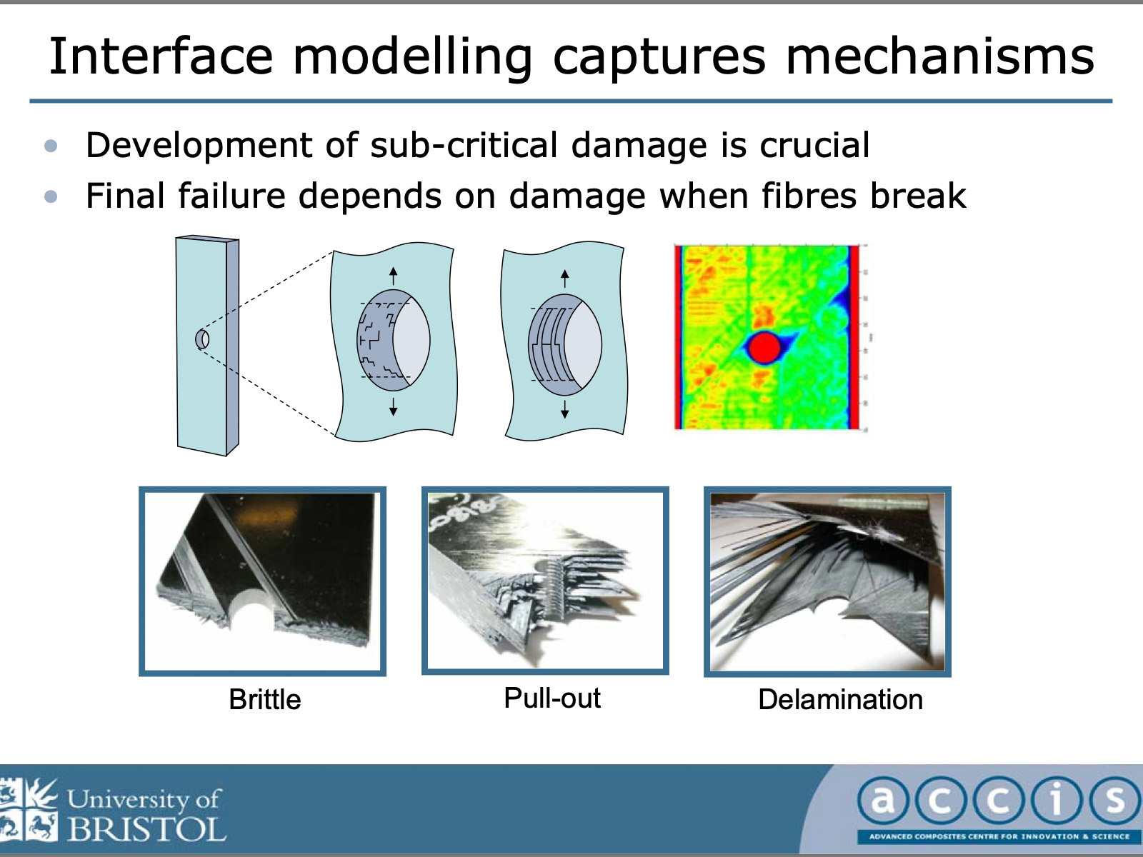 New Approaches for Performance Definition of Composite Materials and ...