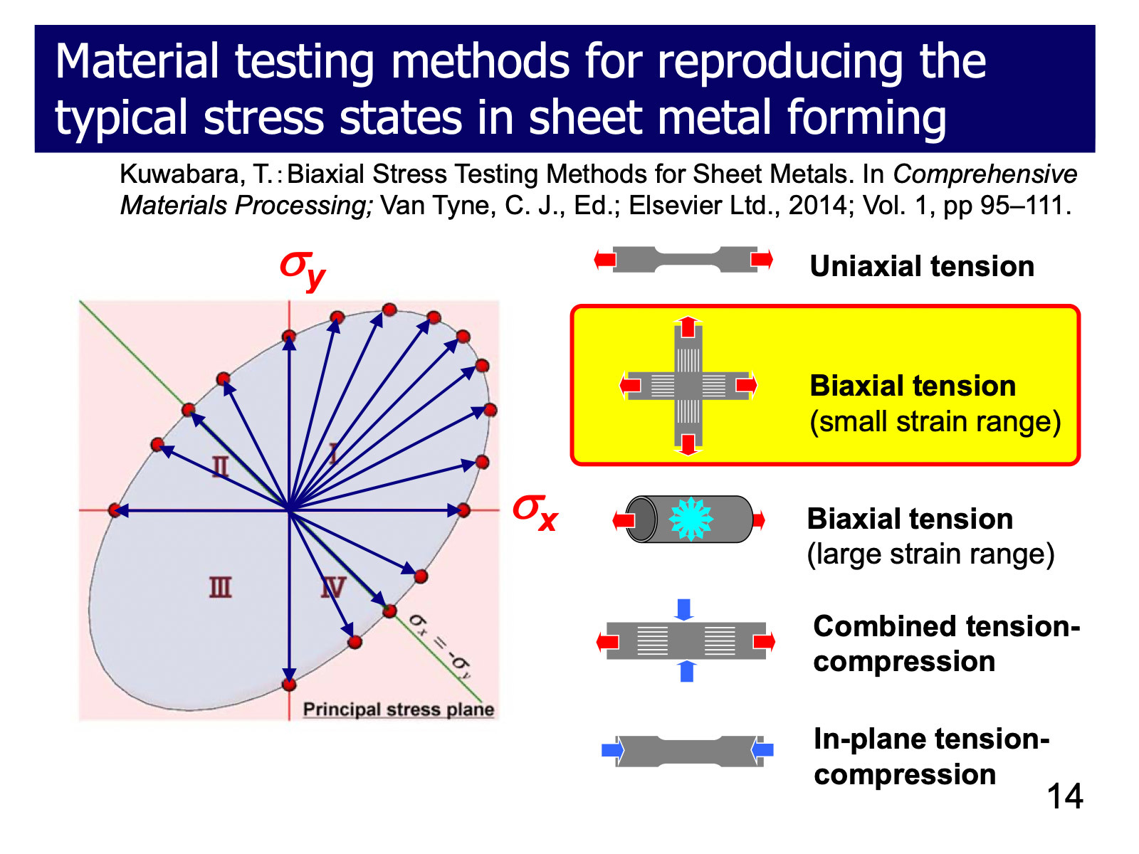 International Seminar on Metal Plasticity | British Society for Strain Measurement