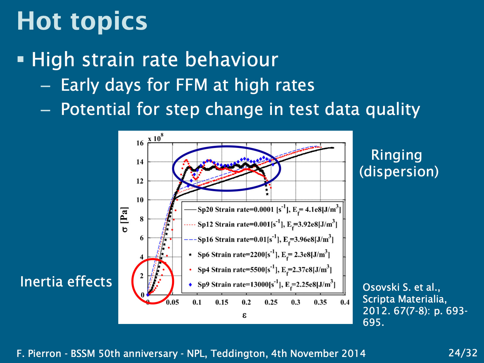 50th Anniversary Measurement Showcase | British Society for Strain ...