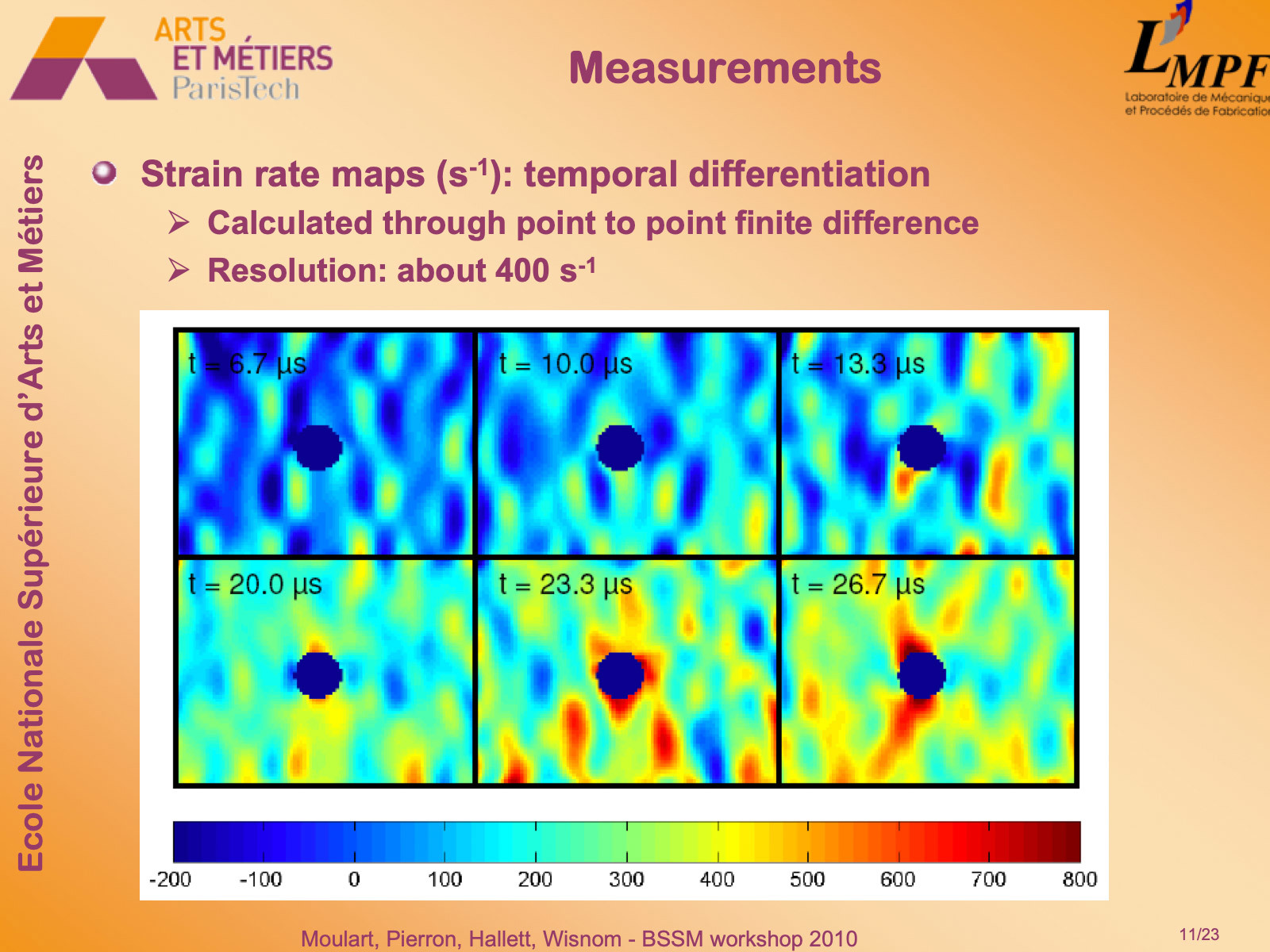 New Approaches for Performance Definition of Composite Materials and Structures | British ...