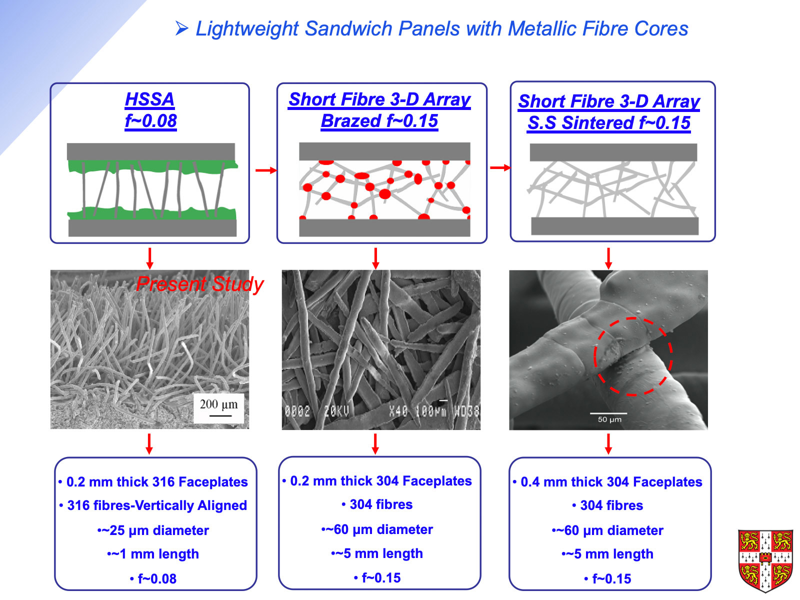 Core Materials and Sandwich Structures | British Society for Strain ...